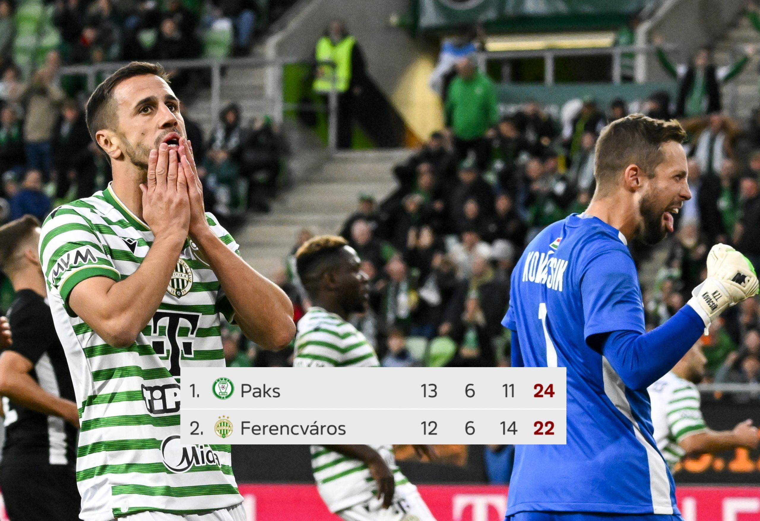 A Paks vezet, de a Fradi jobban áll; a DVTK több szerzett gólja miatt ...