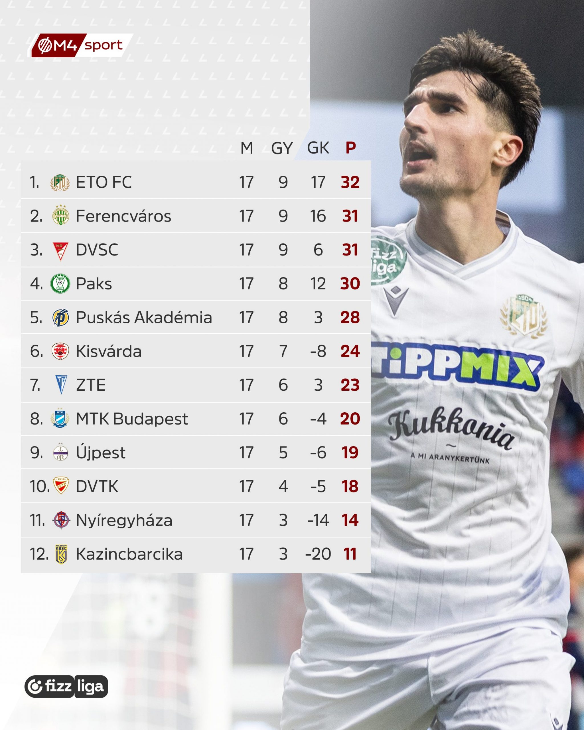 „Jelen pillanatban a Groupama Aréna elvesztette az erejét” – Simek ...