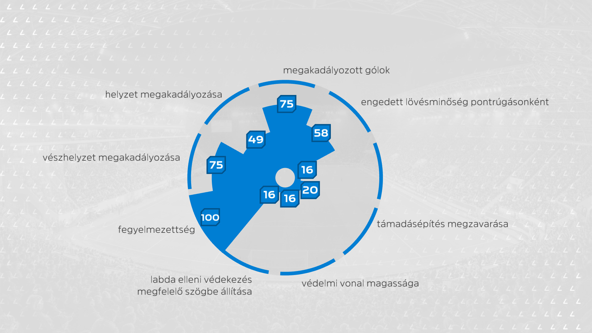 A Fradi és az ETO után a ZTE a 3. legjobb magyar csapat? – elemzés | M4 ...
